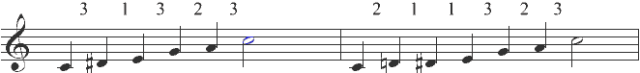 Working the Boogie Woogie scale | Intervallic Awareness for Improvisers